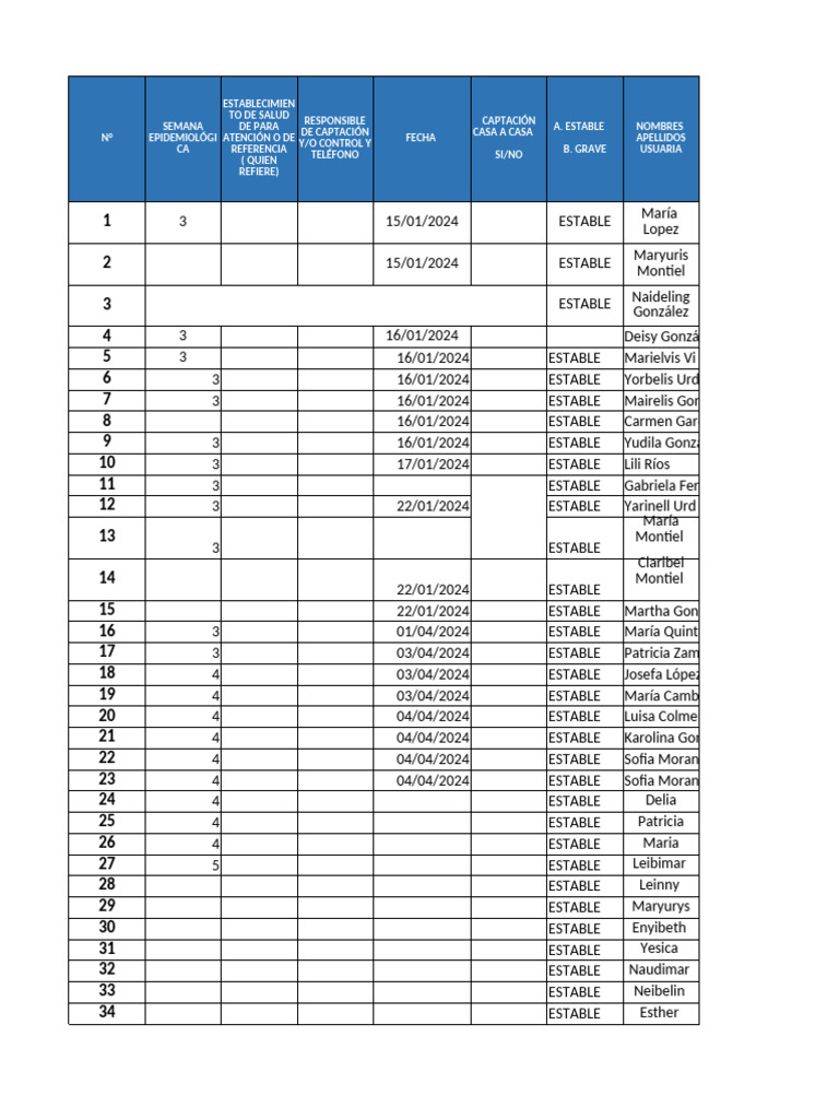 Ruta Materna Asic Rafael Urdaneta | PDF | Seccion de cesárea | El embarazo