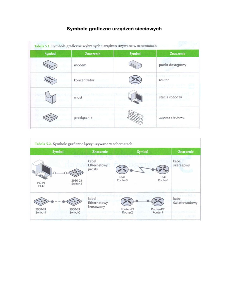 Symbole Graficzne I Schematy Połączenia Urządzeń Sieciowych. ELSK 2T6 | PDF