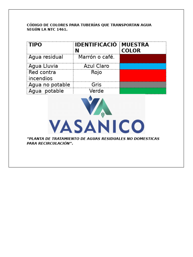 Código de Colores para Tuberías Que Transportan Agua Según La NTC 1461 | PDF | Cocina, comidas y ...