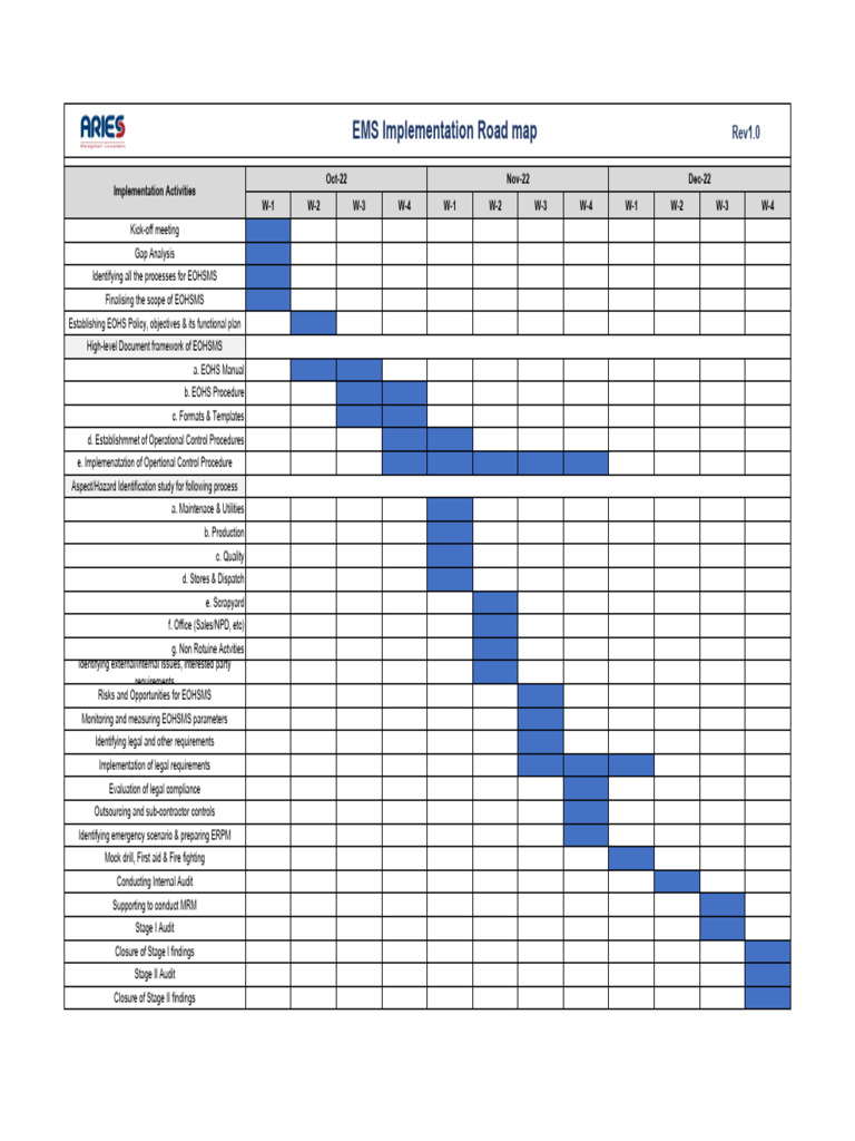 Necco Project Timeline - EMS - Rev1.0 | PDF | Technology & Engineering