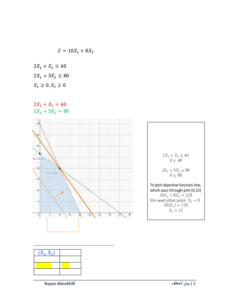 Exercises 2-Graphical LP++Sensitivity - 2 | PDF | Mathematical Optimization | Function (Mathematics)
