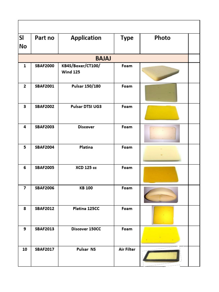 Filters List | PDF | Filtration | Chemical Equipment