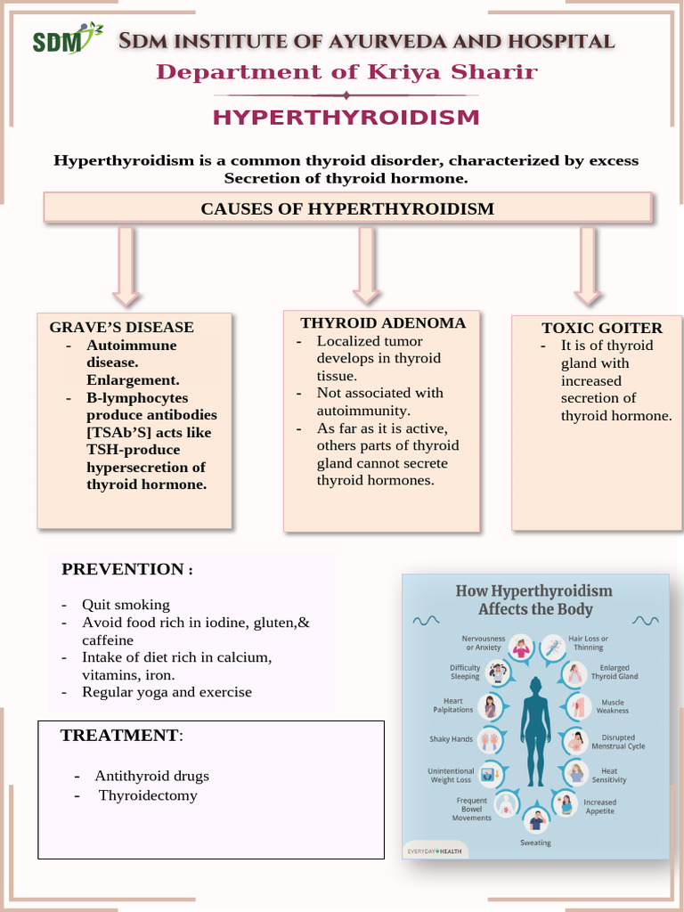 Yoshitha - Hyperthyroidism | PDF | Wellness | Lifestyle