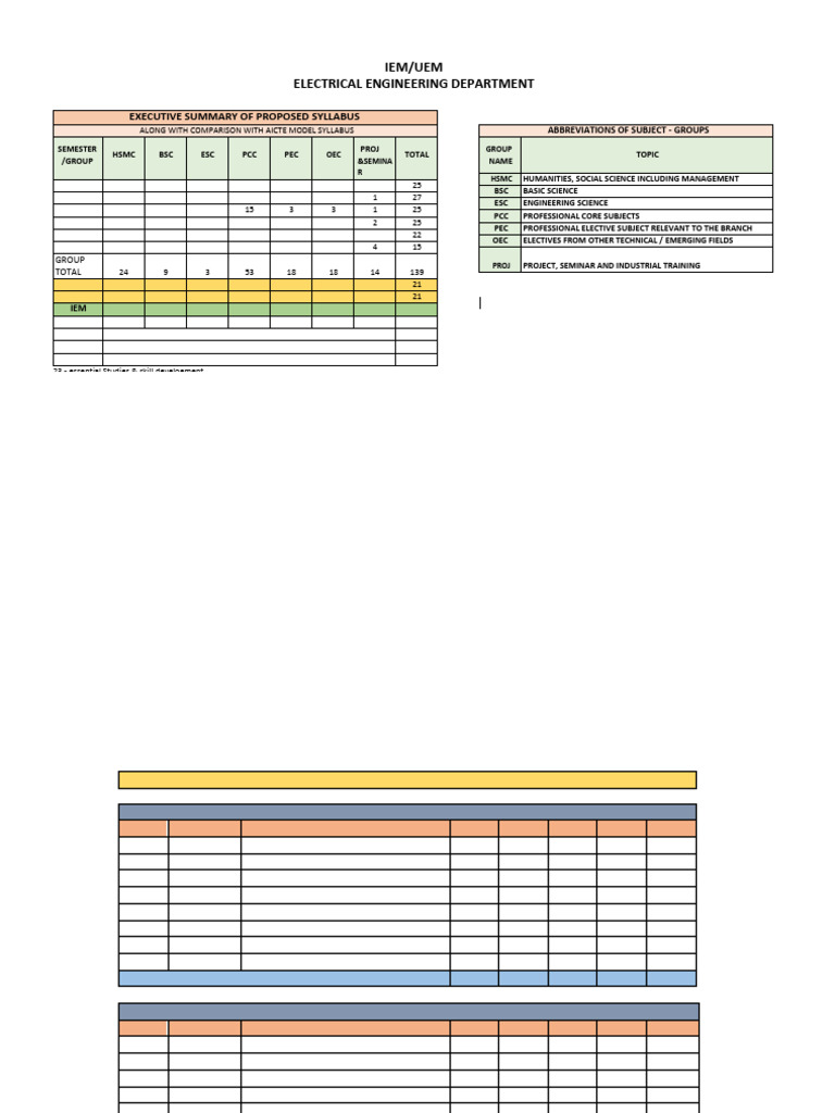 Iem Uem Ee Complete Syllabus | PDF | Computing | Engineering