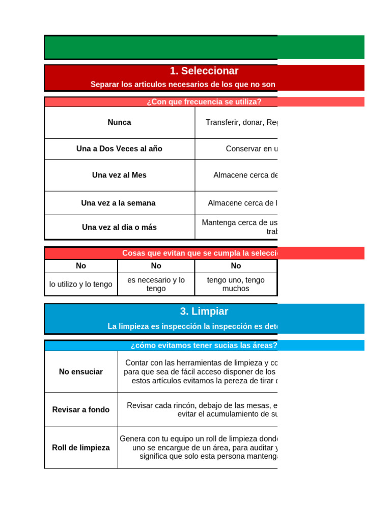 Manual de Implementacion 5s en Areas Operativas | PDF | Aspiradora ...
