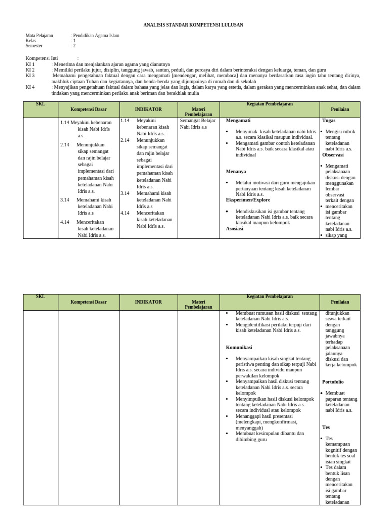 4.2. Analisis Standar Kompetensi Lulusan (SKL) | PDF