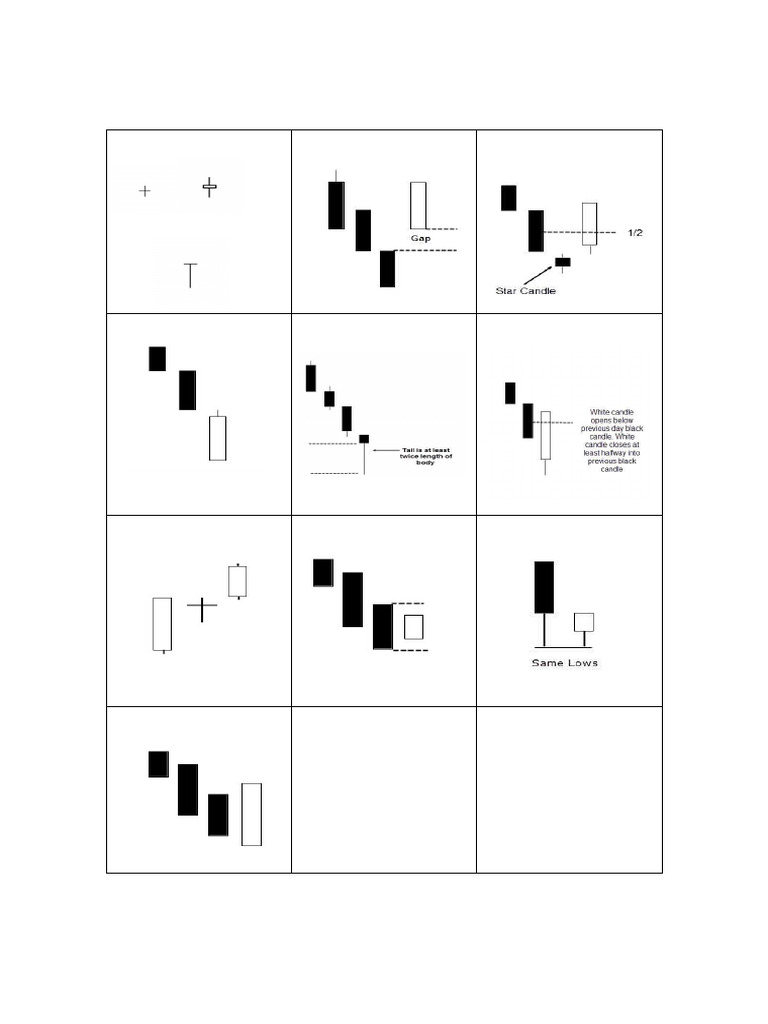 Candle Tip Sheet | PDF