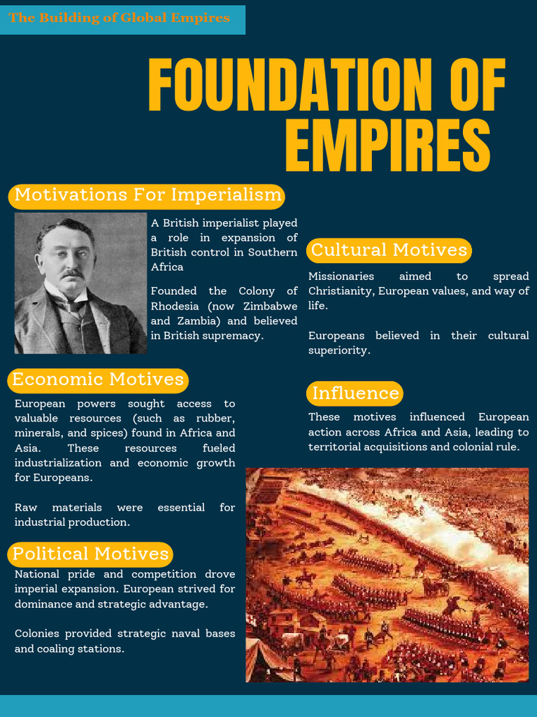 The Building of Global Empires | PDF | Imperialism | British Empire
