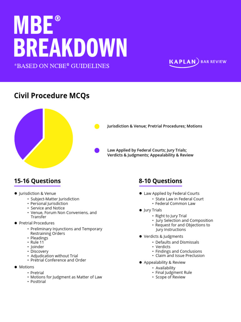 MBE(R)Breakdown | PDF | Legal Procedure | Separation Of Powers
