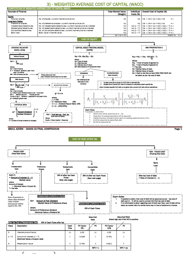 3 - Updated WACC Summary Sheet | PDF | Cost Of Capital | Net Present Value