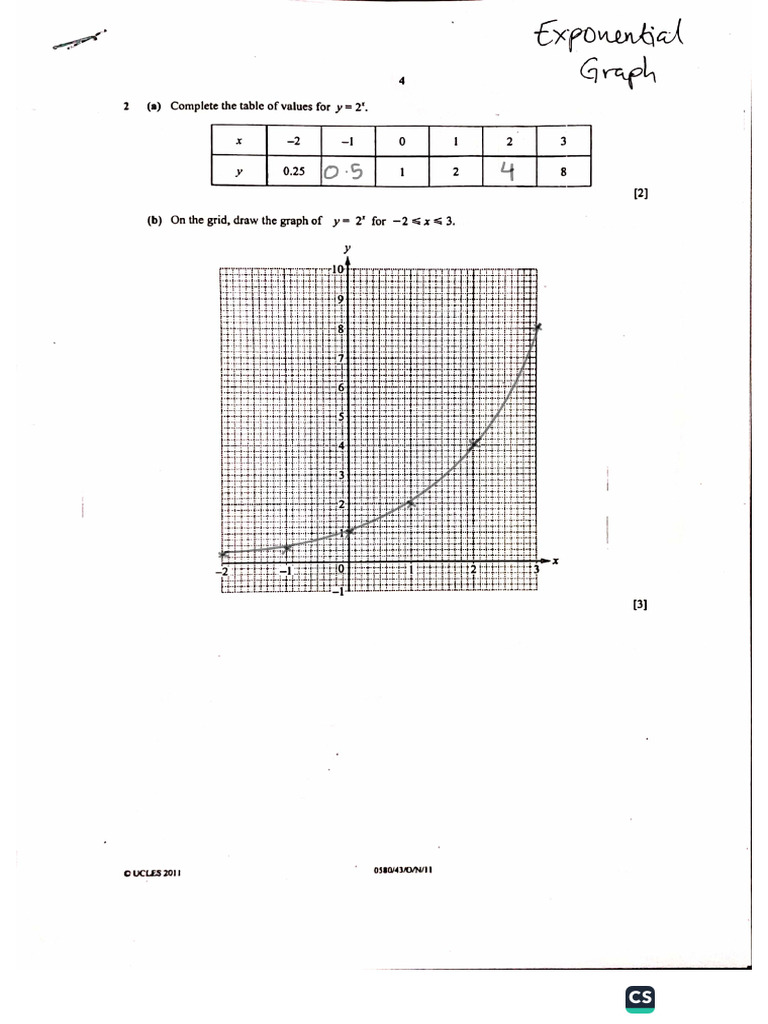 Exponential Graphs | PDF