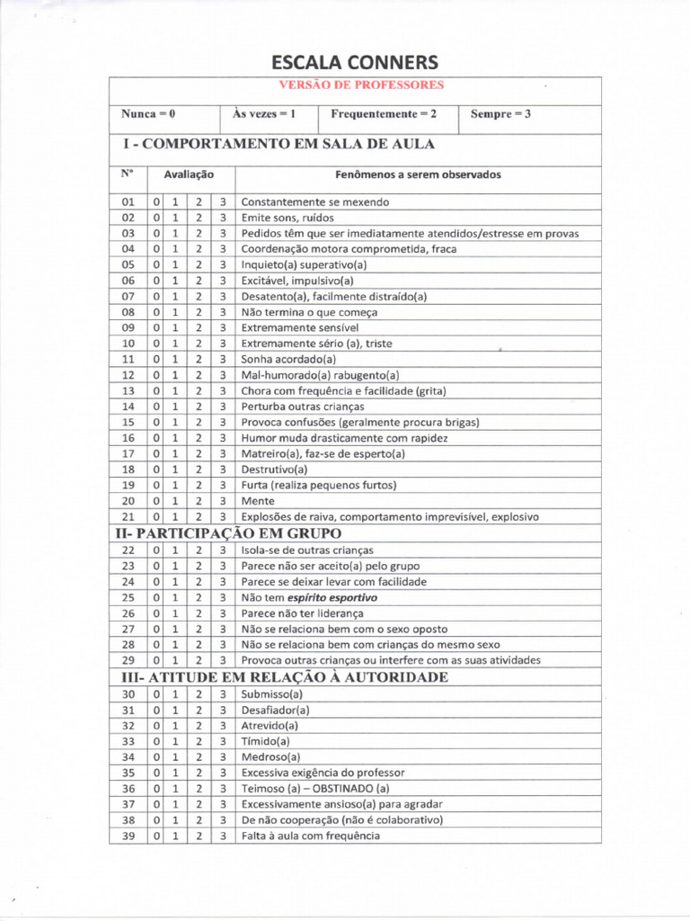 Escala Conners | PDF
