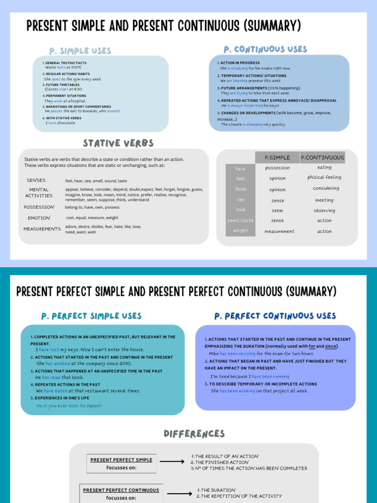 PRESENT TENSES SUMMARY | PDF | Linguistics | Grammar