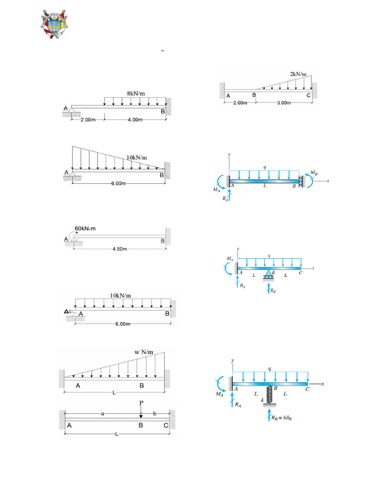 1ra Practica Vigas Estaticamente Indeterminadas - Metodo de La Doble ...