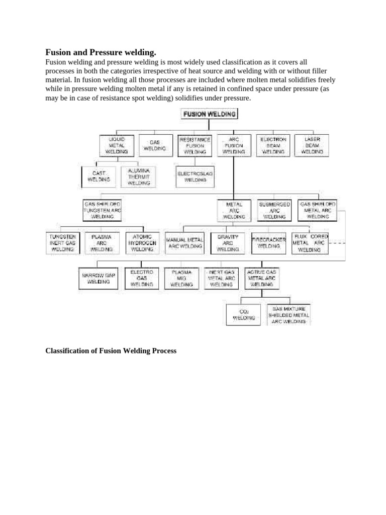 Fusion and Pressure Welding & Casting Effects Answer Assignment | PDF | Welding | Construction