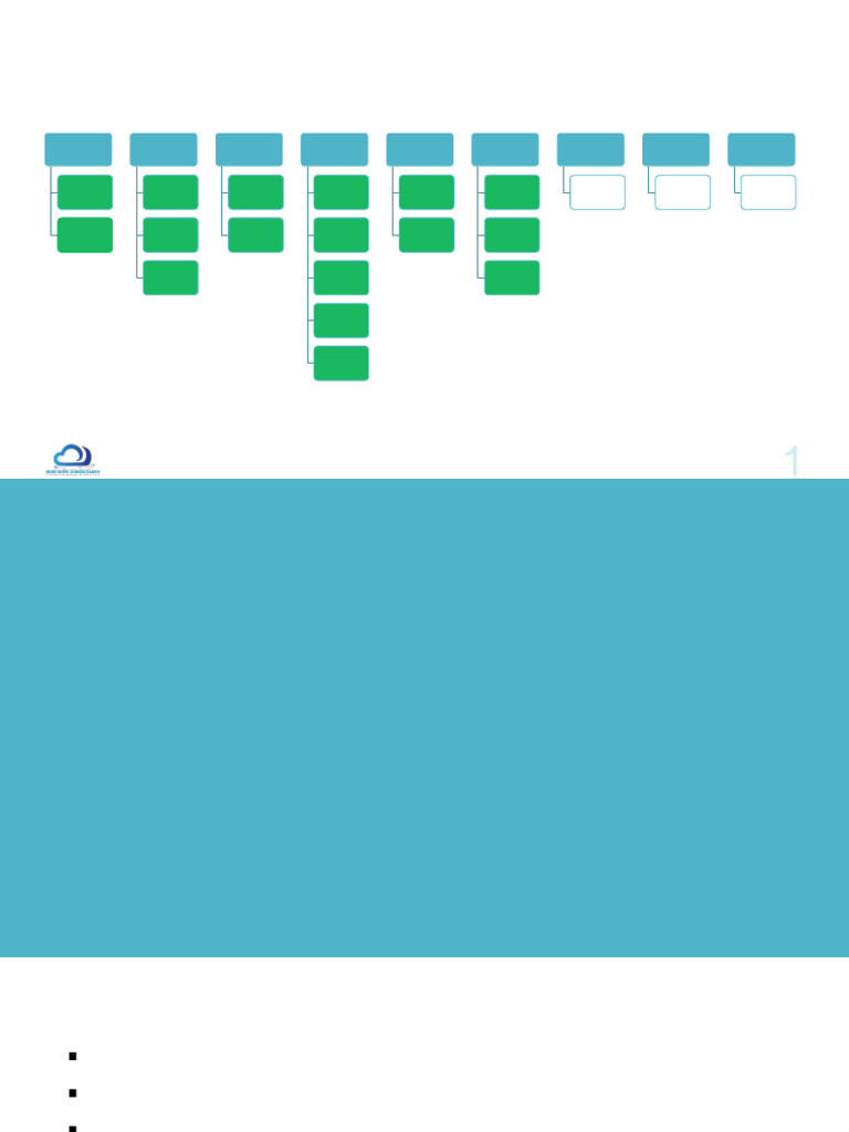 Day 18 - Advanced Topics | PDF | Xml | Software