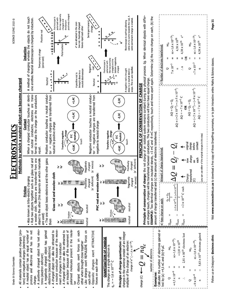 Electrostatics Summary | PDF