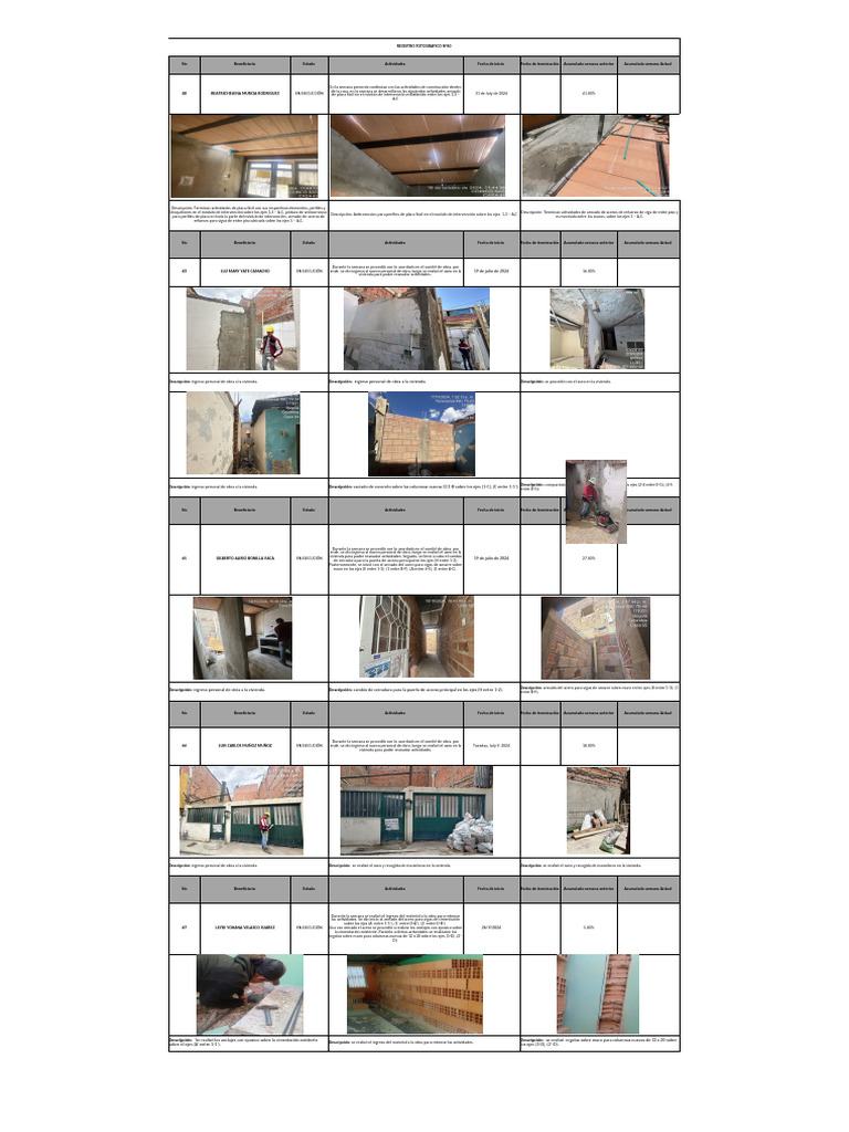 Informe Semanal Tecnico, Social y Sst-Ma Obra | PDF | Materiales de ...