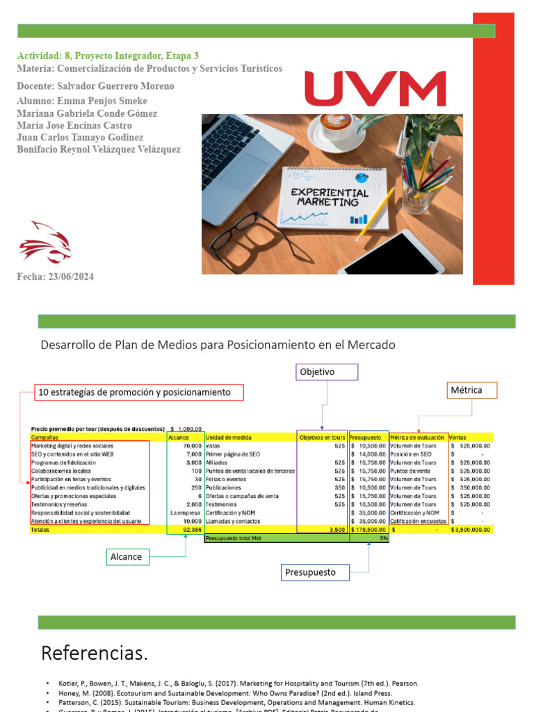 Act8 - Grupo 4 | PDF