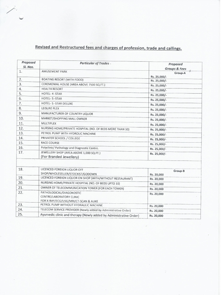 Trade License Fees Under NKDA | PDF