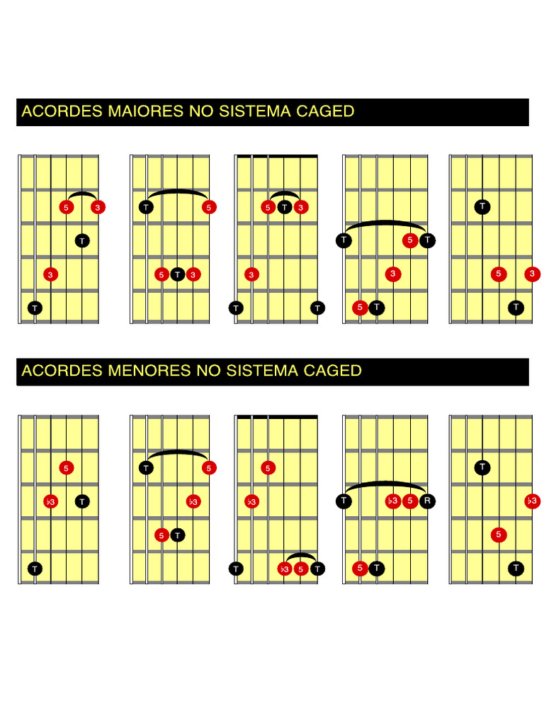 Acordes Maiores e Menores Caged | PDF