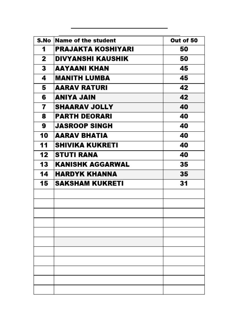 Math Test Results - Top Performers | PDF