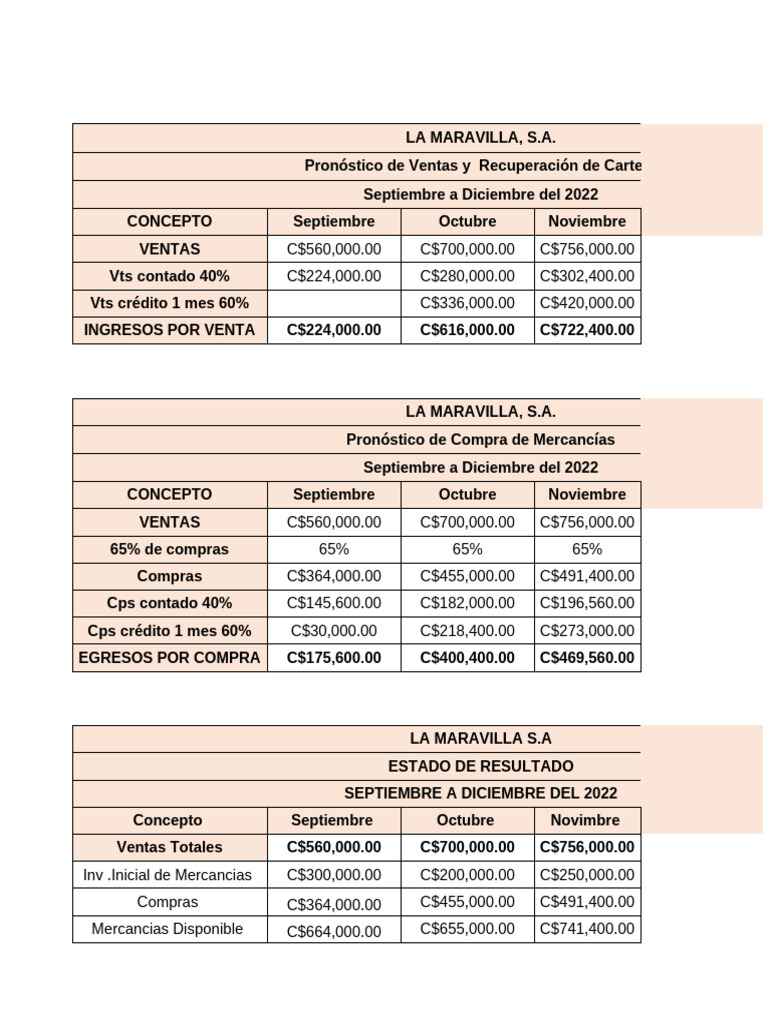 Pronostico de Venta y Recuperacion de Cartera | PDF | Economias | Dinero