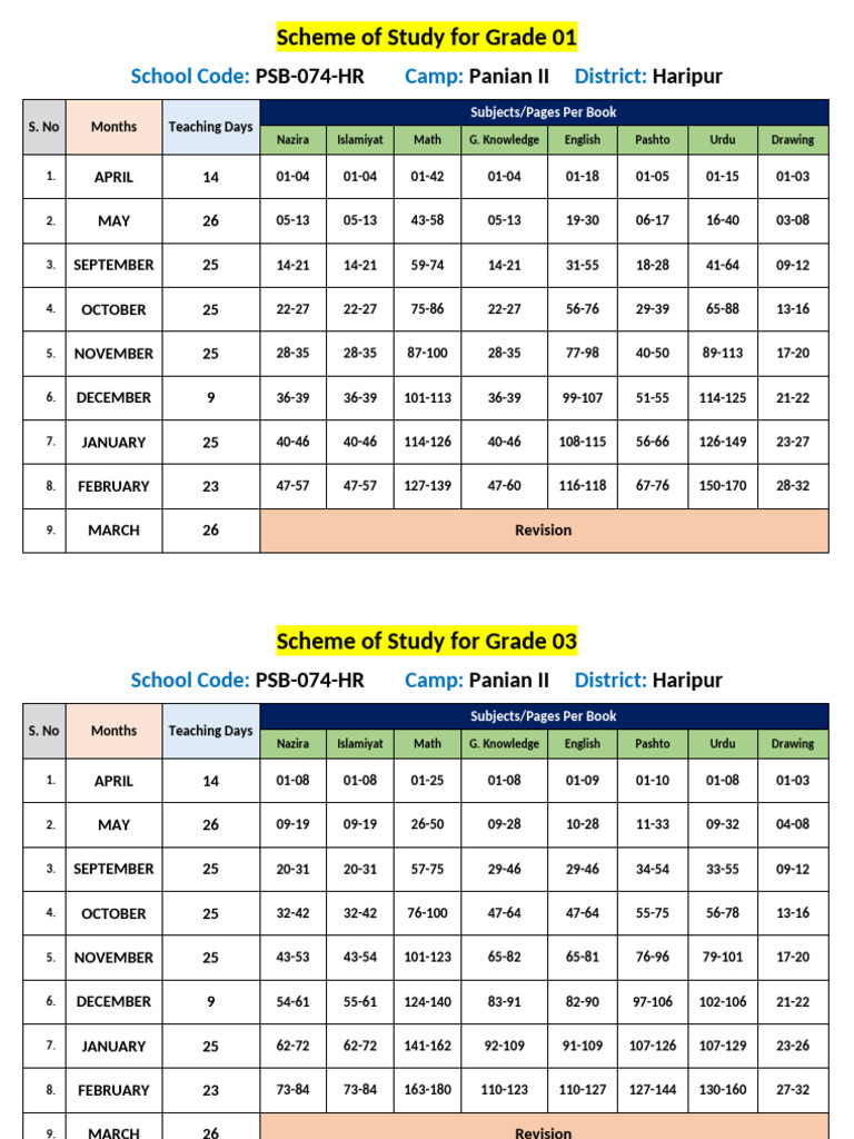 Scheme of Study For Grade 01 | PDF | Language Families | Languages