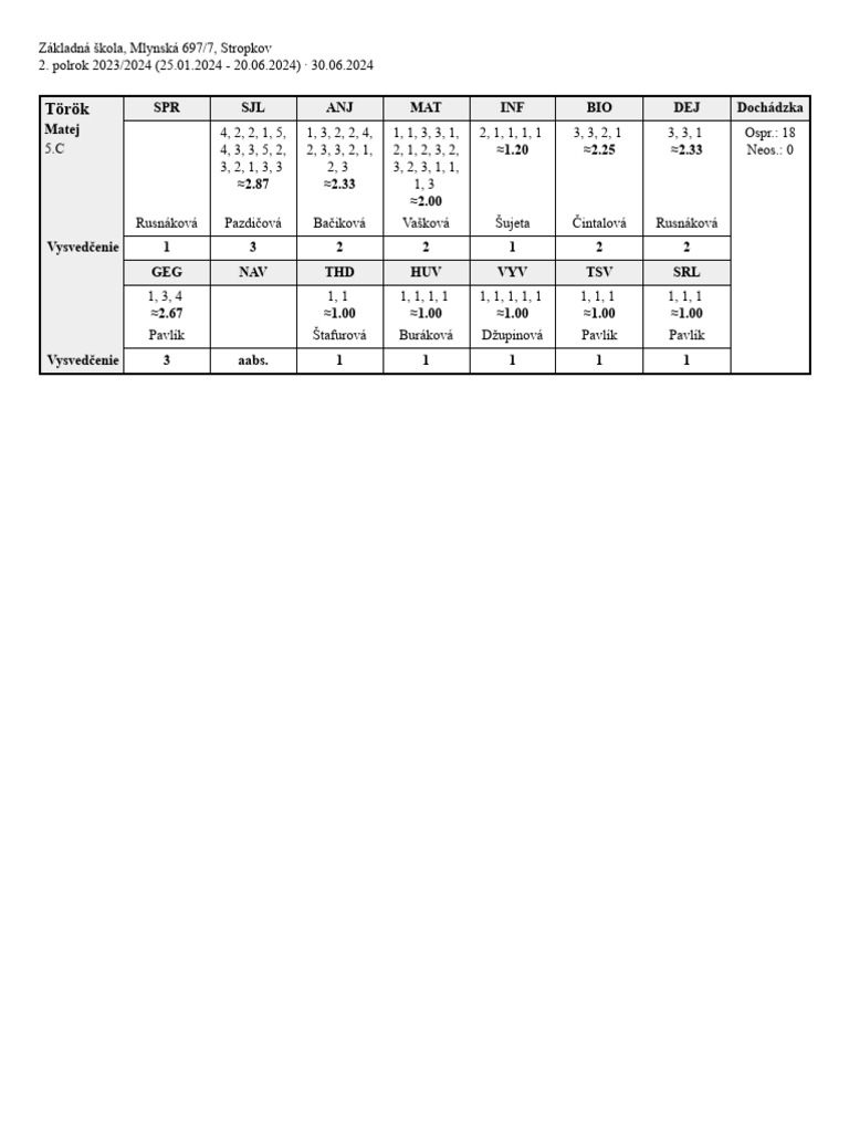 Matej SPR SJL ANJ MAT INF BIO DEJ Dochádzka 1.20 2.25 2.33 | PDF