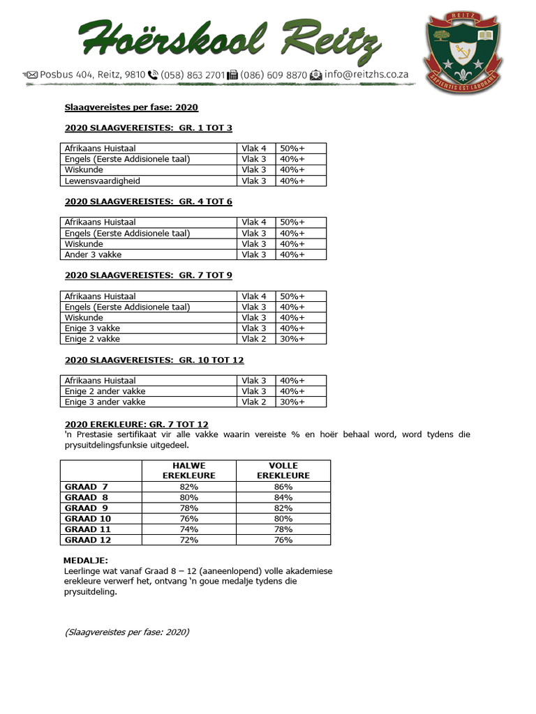 RHS Slaagsyfers en Erekleure | PDF