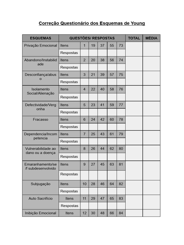 Correção do Questionário de Young | PDF