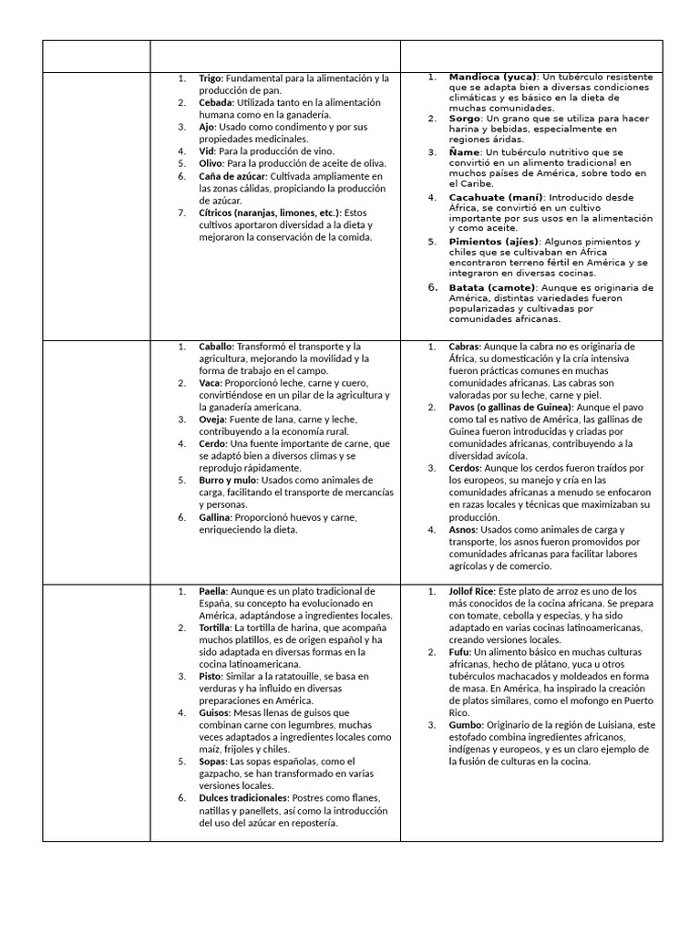 Trigo | PDF | Agricultura | Cocina