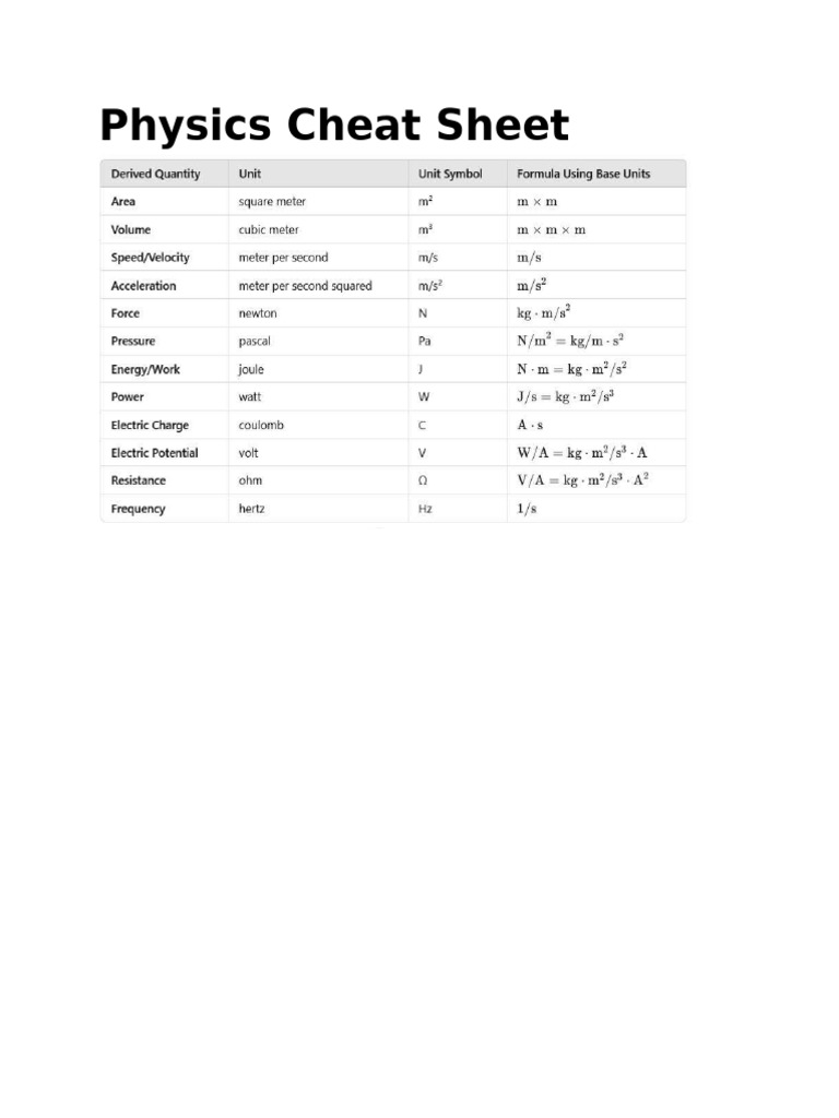 Physics Cheat Sheet | PDF Physics Cheat Sheet | PDF