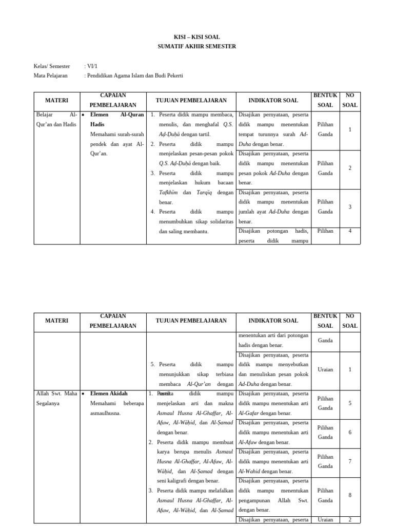 Kisi Asas Ganjil PAI Kelas 6 | PDF