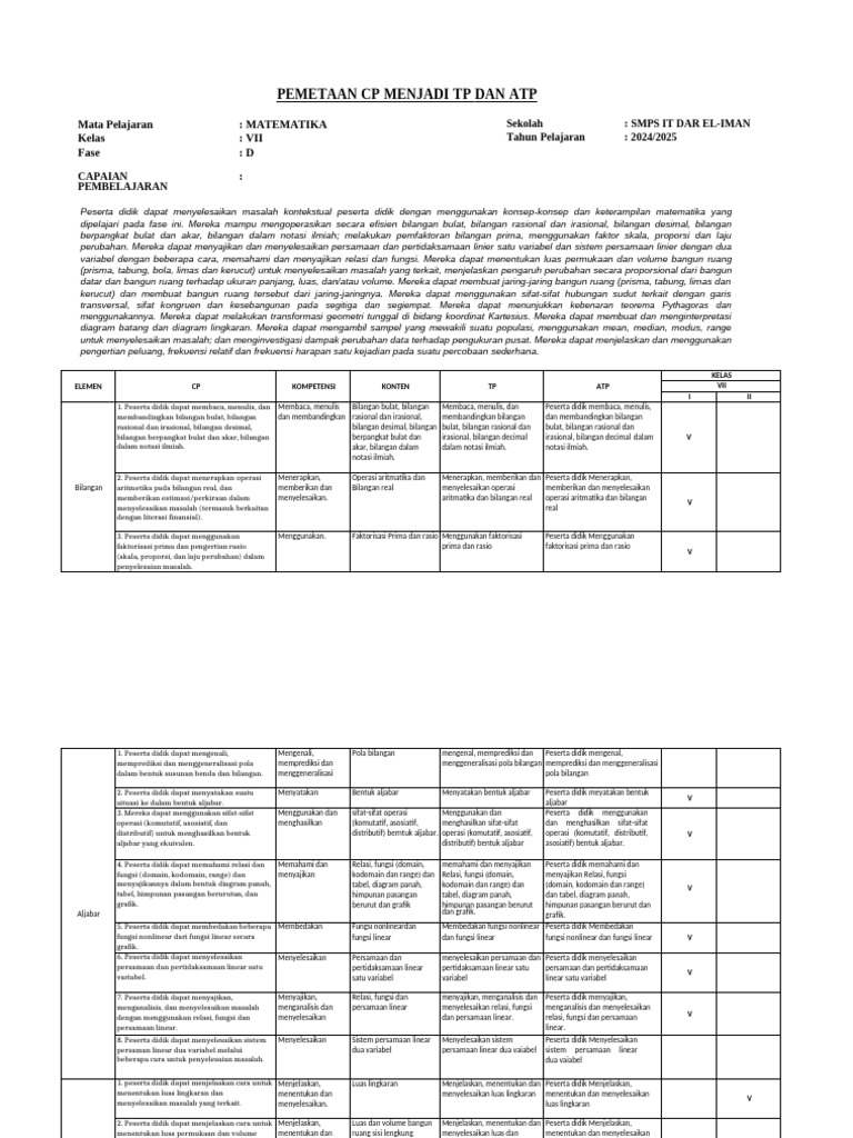 Pemetaan CP Menjadi TP Dan ATP Kls VII | PDF