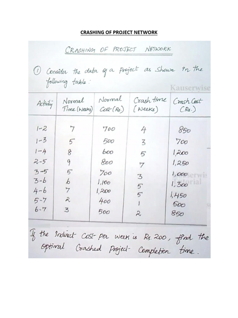 Crashing in Project Management 1 | PDF