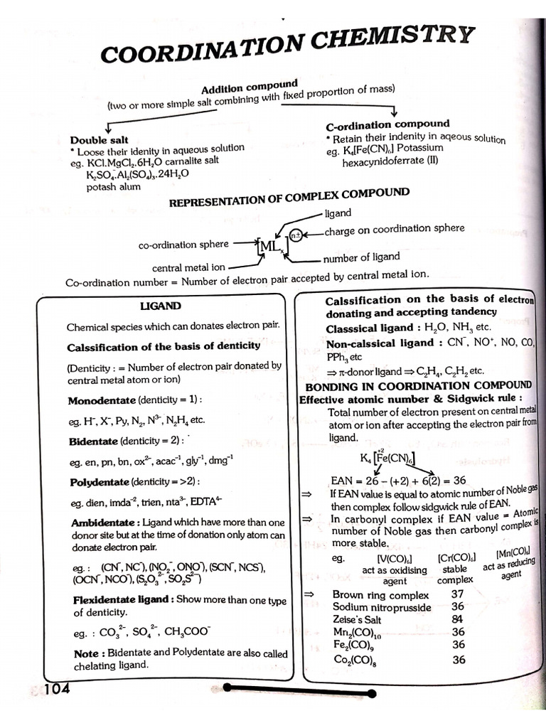 Coordination Compd Short Notes | PDF