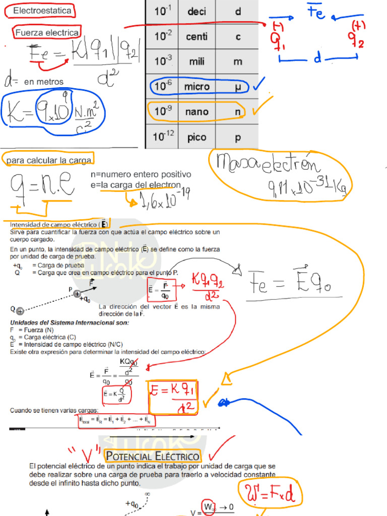 Teoria de Electroestatica | PDF