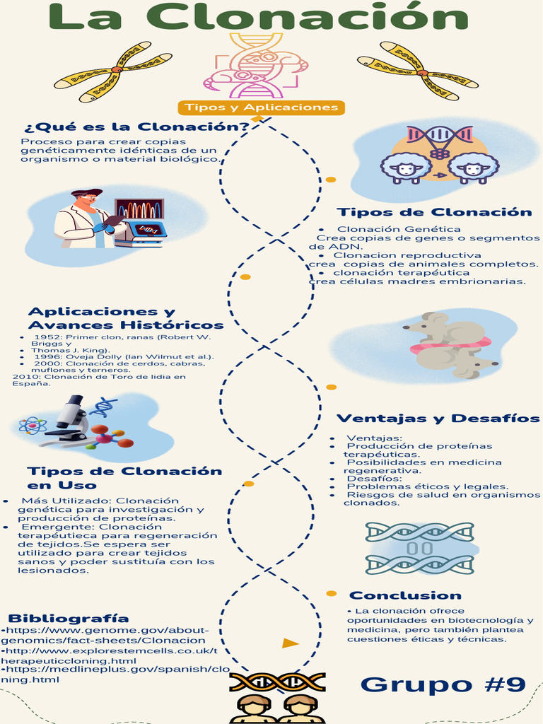 La Clonación PDF | PDF | Clonación | Genética
