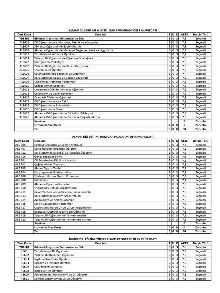 Yabancı Diller Eğitimi | PDF