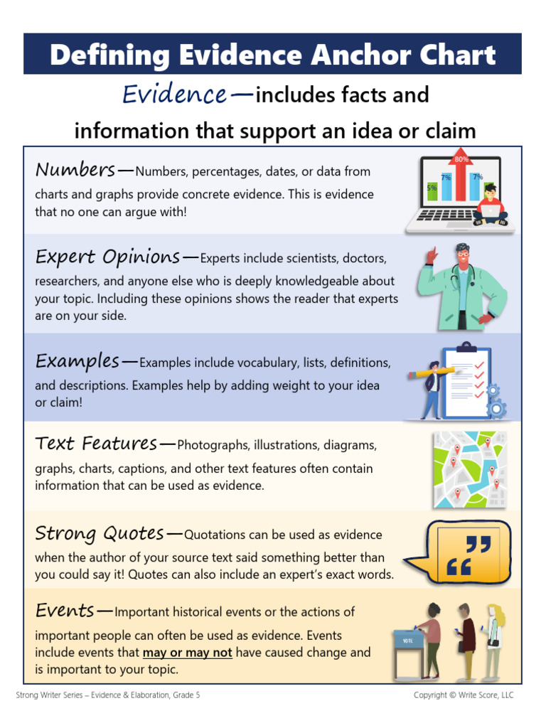Anchor Chart - Defining Evidence | PDF | Career & Growth