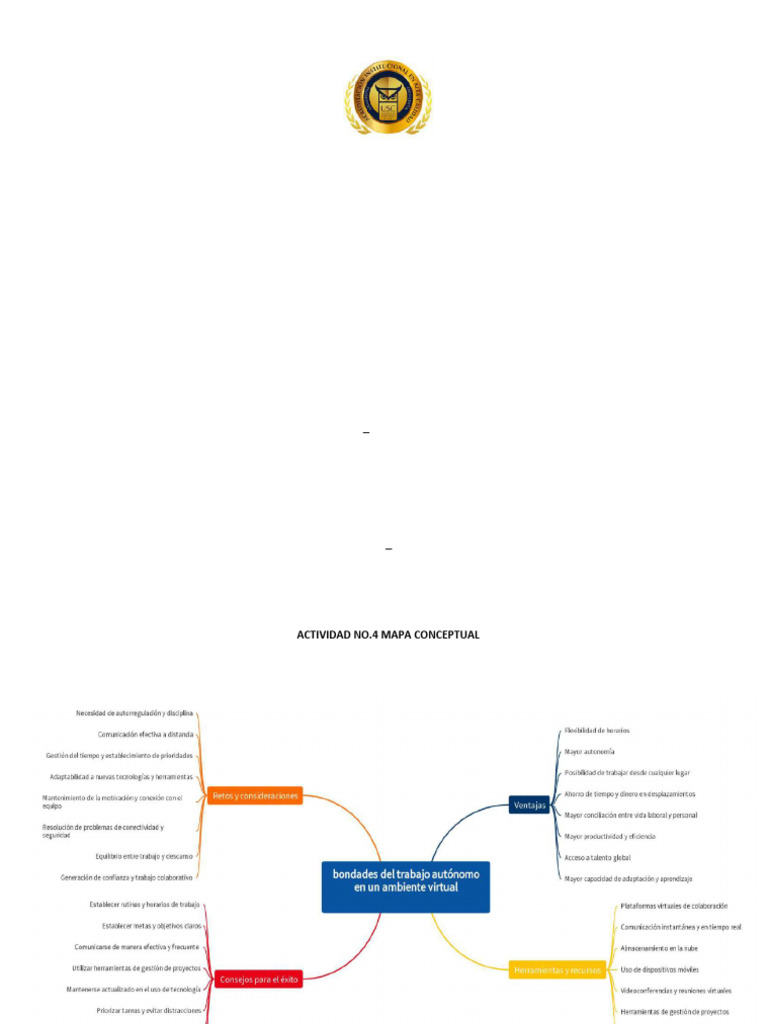 Actividad 4. Mapa Conceptual - Compressed | PDF | Ciencias sociales