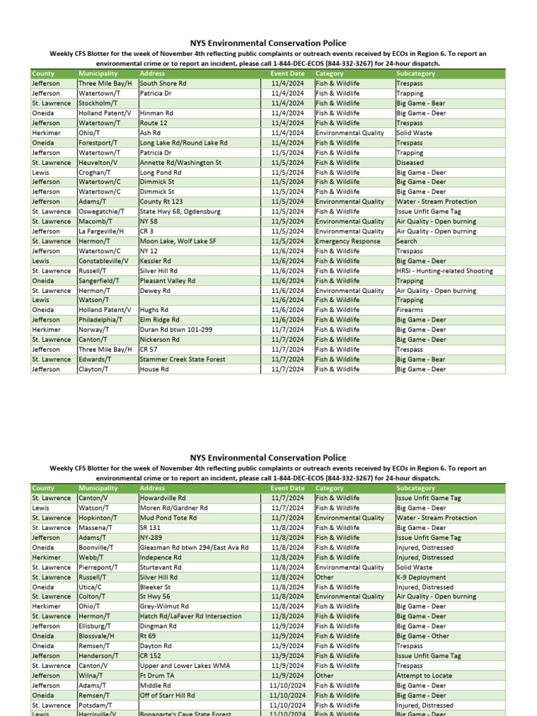DEC Region 6 police activity Nov. 4 - 10, 2024 | PDF | Natural ...