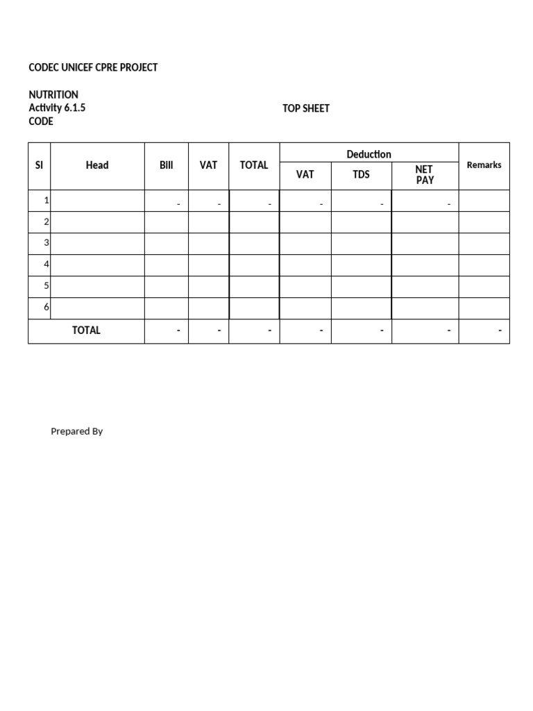 TOP Sheet MD - Ali | PDF | Government Finances | Services (Economics)