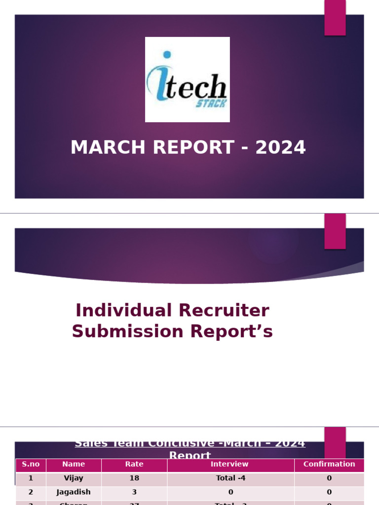 March Report 2024 | PDF