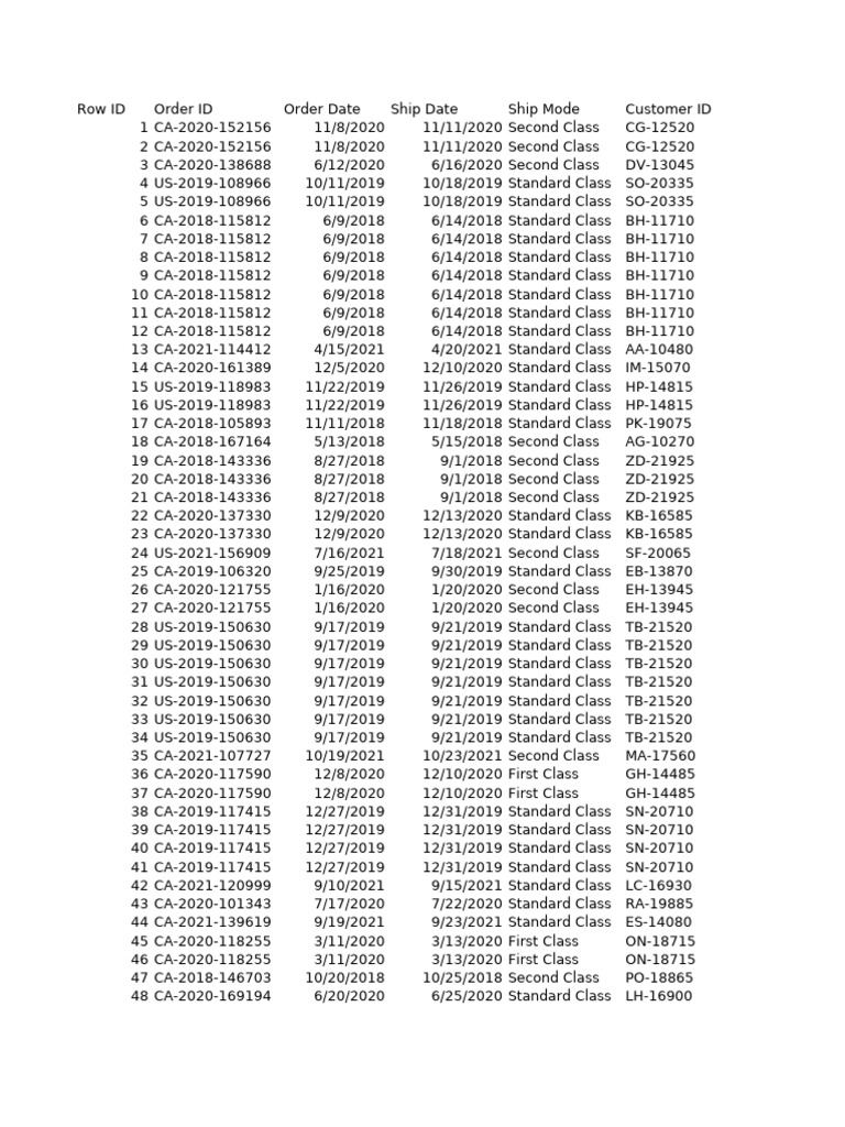 Sample - Superstore | PDF