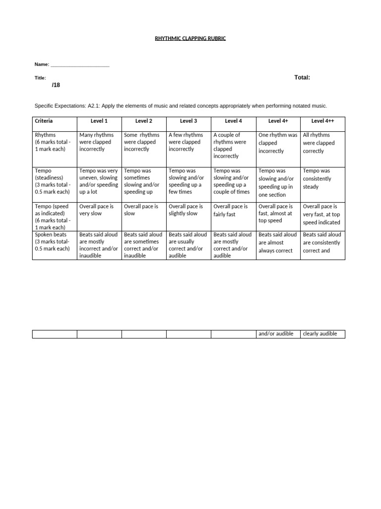 Rhythmic Clapping Rubric | PDF