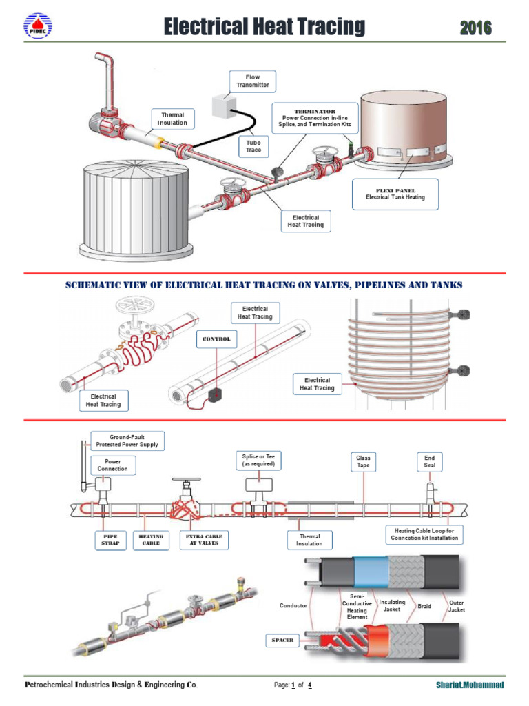 Electrical & Steam Tracing Solutions | PDF | Pipe (Fluid Conveyance ...