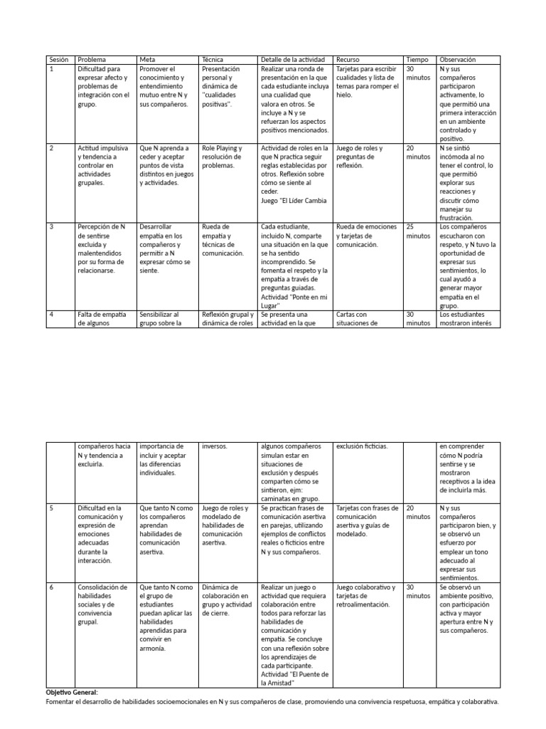 Plan de Accion-2 | PDF | Empatía | Las emociones