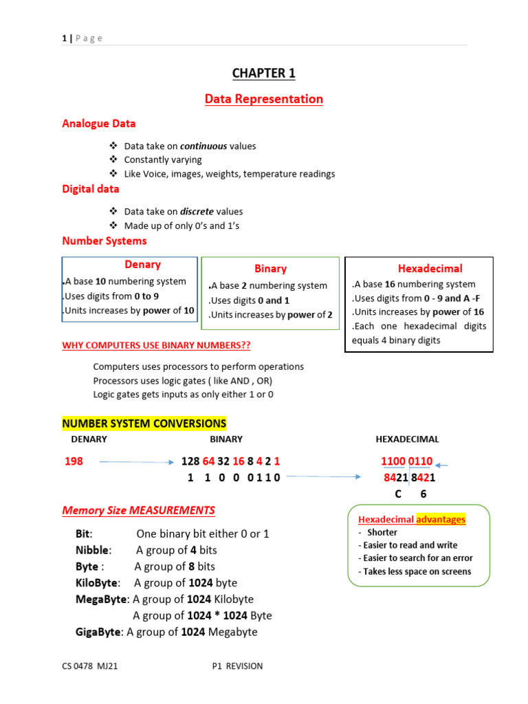THEORY-IGCSE CS Notes - 241002 - 191305 | PDF | Random Access Memory ...